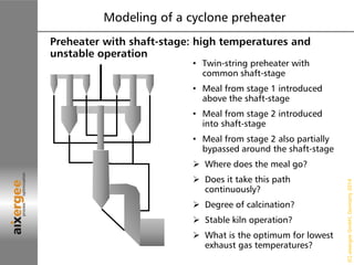 aixergee - Process Optimization for the Cement Industry | PDF