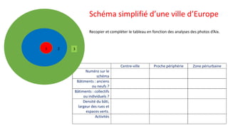 Aix habiter les villes | PPTX | Landscaping | Home & Garden