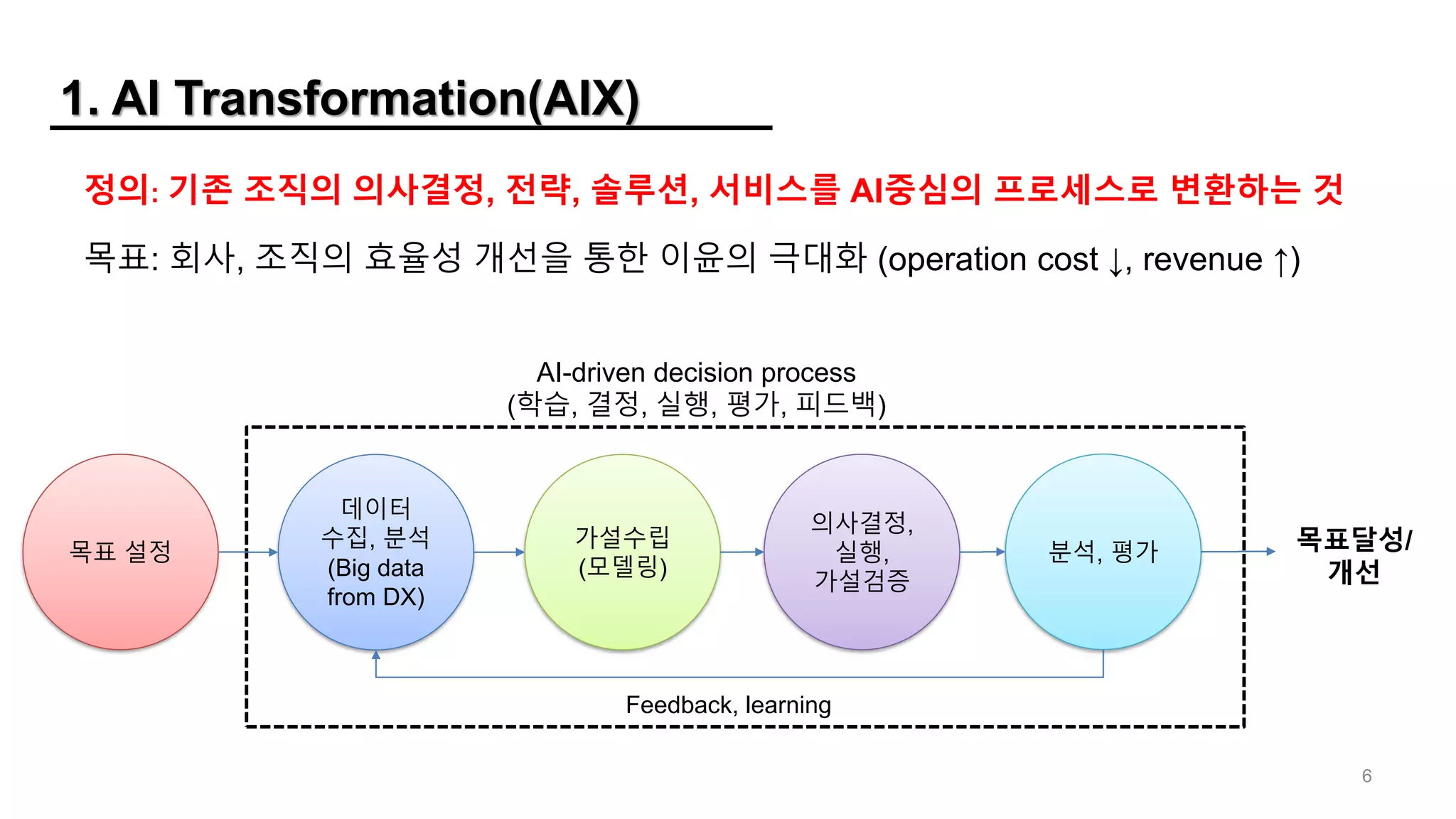 AI Transformation in National Science Museum - 국립중앙과학관에서의 AI 트랜프포메이션 | PDF