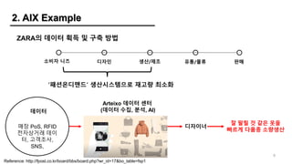 AI Transformation in National Science Museum - 국립중앙과학관에서의 AI 트랜프포메이션 | PDF