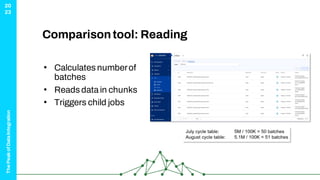 AIXM From Calculating Delta to Ensuring Data Compliance | PPT