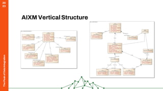 AIXM From Calculating Delta to Ensuring Data Compliance | PPT