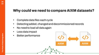 AIXM From Calculating Delta to Ensuring Data Compliance | PPT