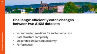 AIXM From Calculating Delta to Ensuring Data Compliance | PPT