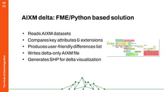 AIXM From Calculating Delta to Ensuring Data Compliance | PPT
