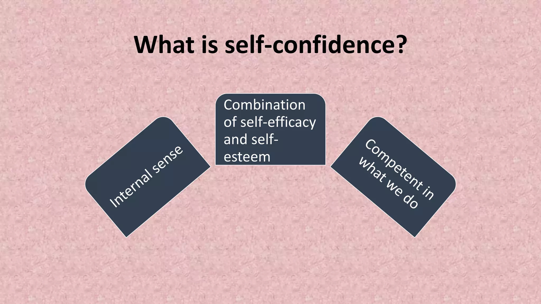 how to build up your self-confidence | PPT