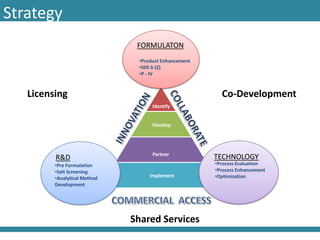 Formulation Solution @ Aizant | PPT