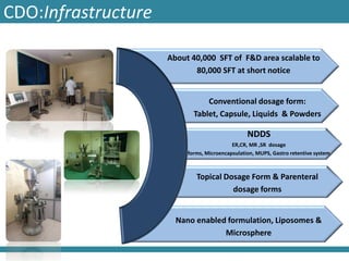 Formulation Solution @ Aizant | PPT