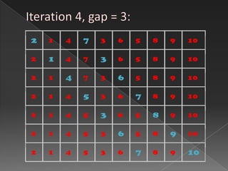 Aizaz comb sort | PPTX