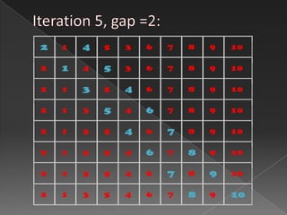 Aizaz comb sort | PPTX
