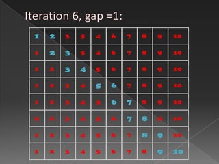 Aizaz comb sort | PPTX
