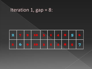 Aizaz comb sort | PPTX