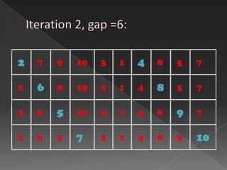 Aizaz comb sort | PPTX