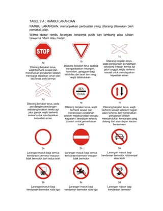 Rambu lalu lintas dan penjelasannya | PDF