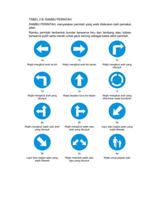 Rambu lalu lintas dan penjelasannya | PDF