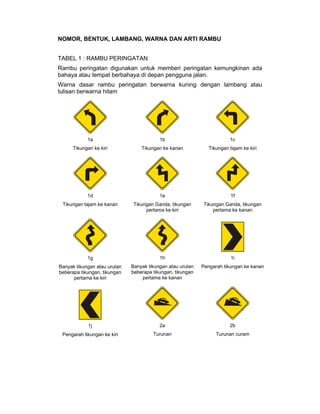 Rambu lalu lintas dan penjelasannya | PDF