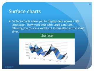 excel charts | PPTX
