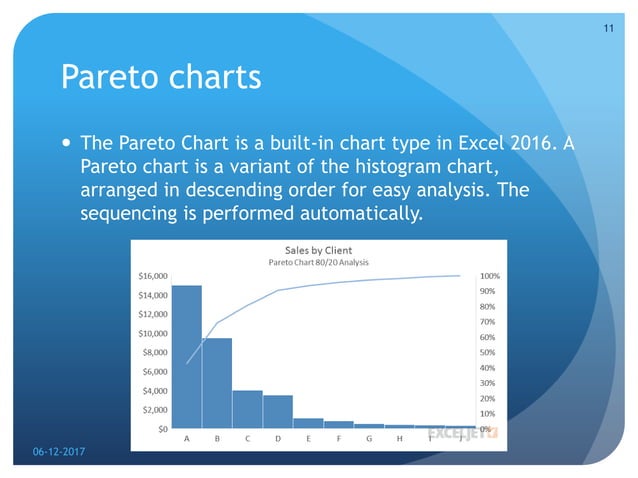 excel charts | PPT