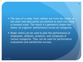 excel charts | PPTX