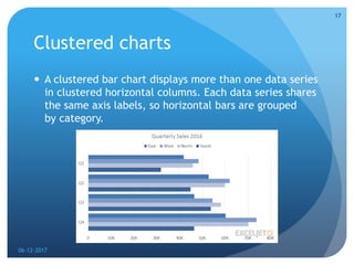 excel charts | PPT