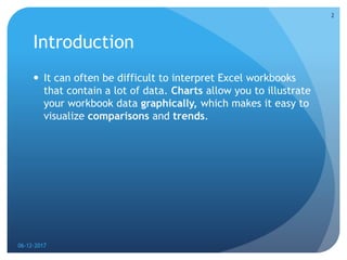 excel charts | PPTX