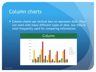 excel charts | PPTX