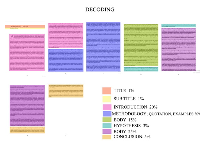Architectural Journalism, Research Writing, and Paper Review in ...