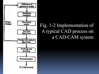 AJ-ch01.intro Zeid.ppt