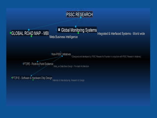 Aj old presentation - pssc research-pt_ | PDF