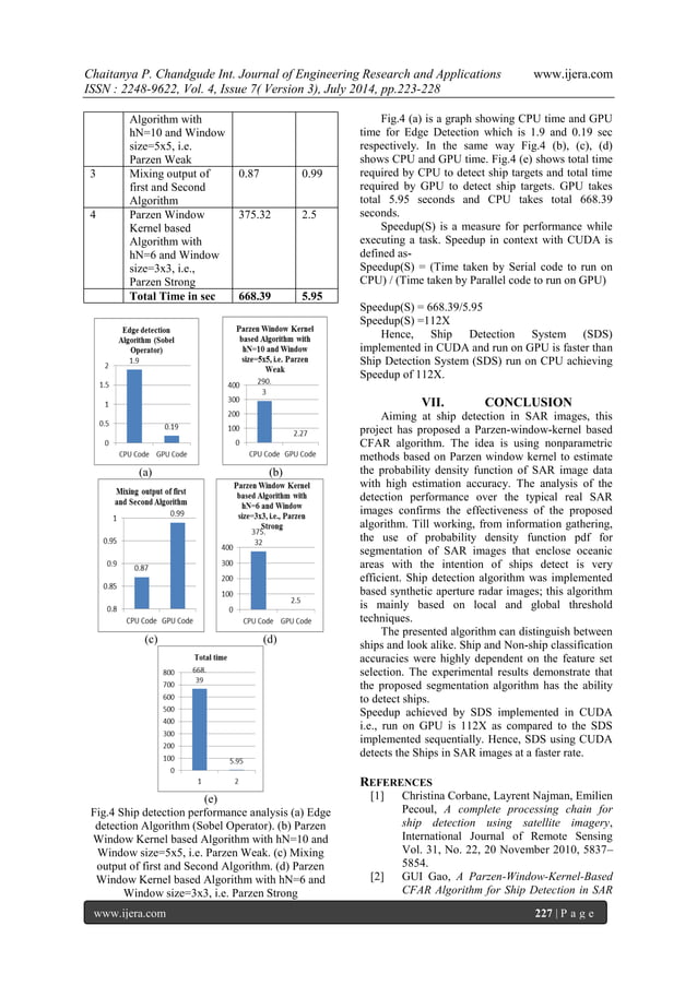 Ship Detection From Sar Imagery Using Cuda And Performance Analysis Of The System Pdf