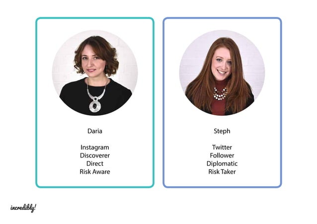 Daria Taylor: "Personality Before Demographic" | PPT