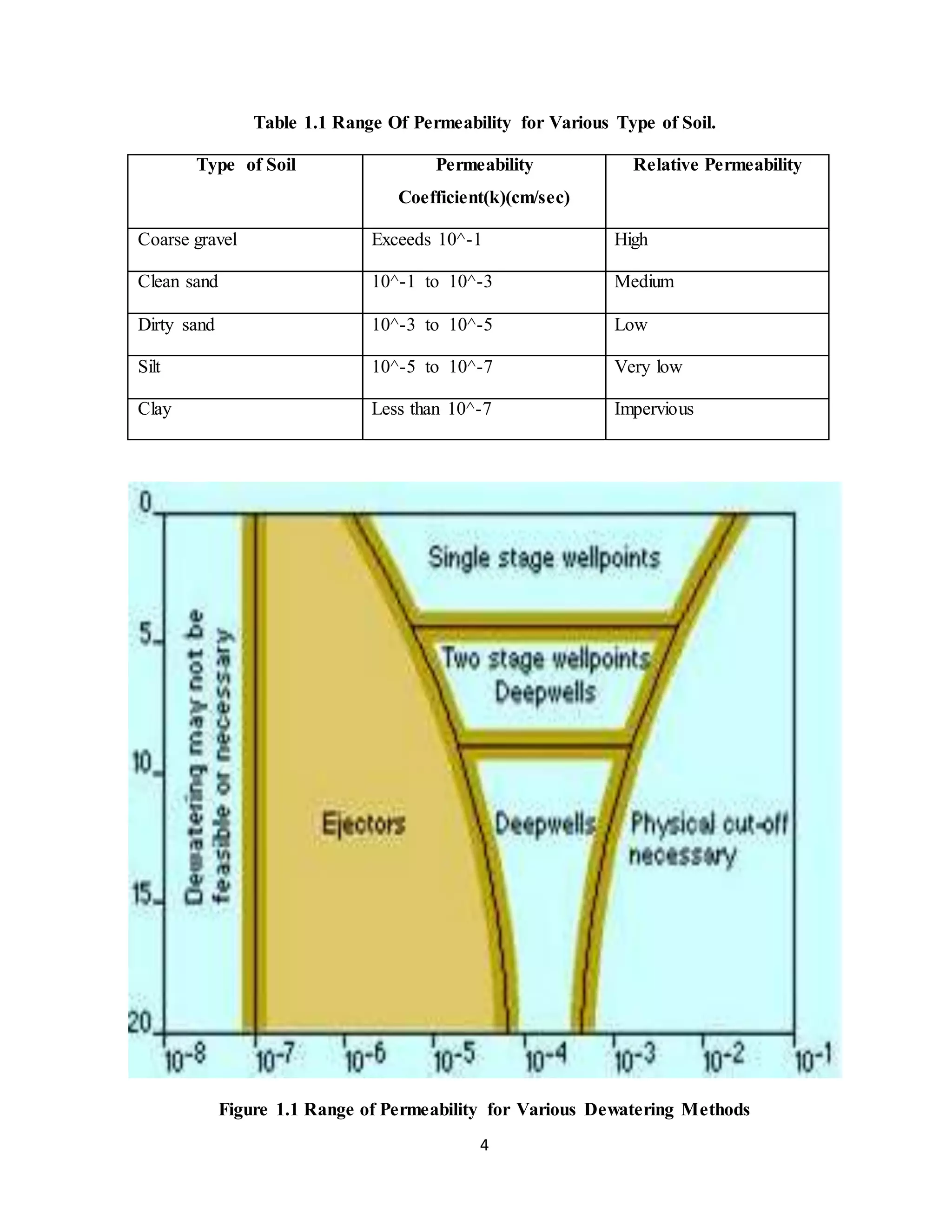 Methods of Dewatering | DOCX