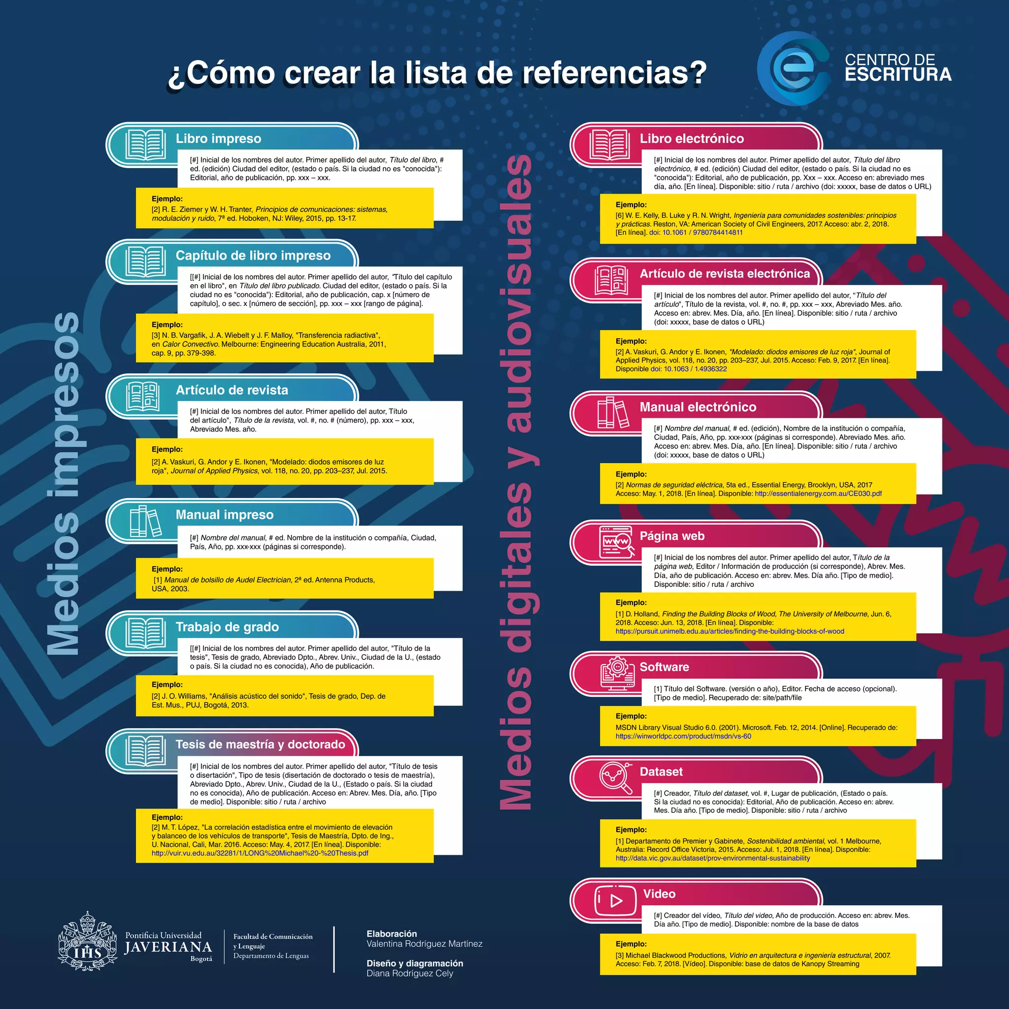 Cómo citar en IEEE | PDF