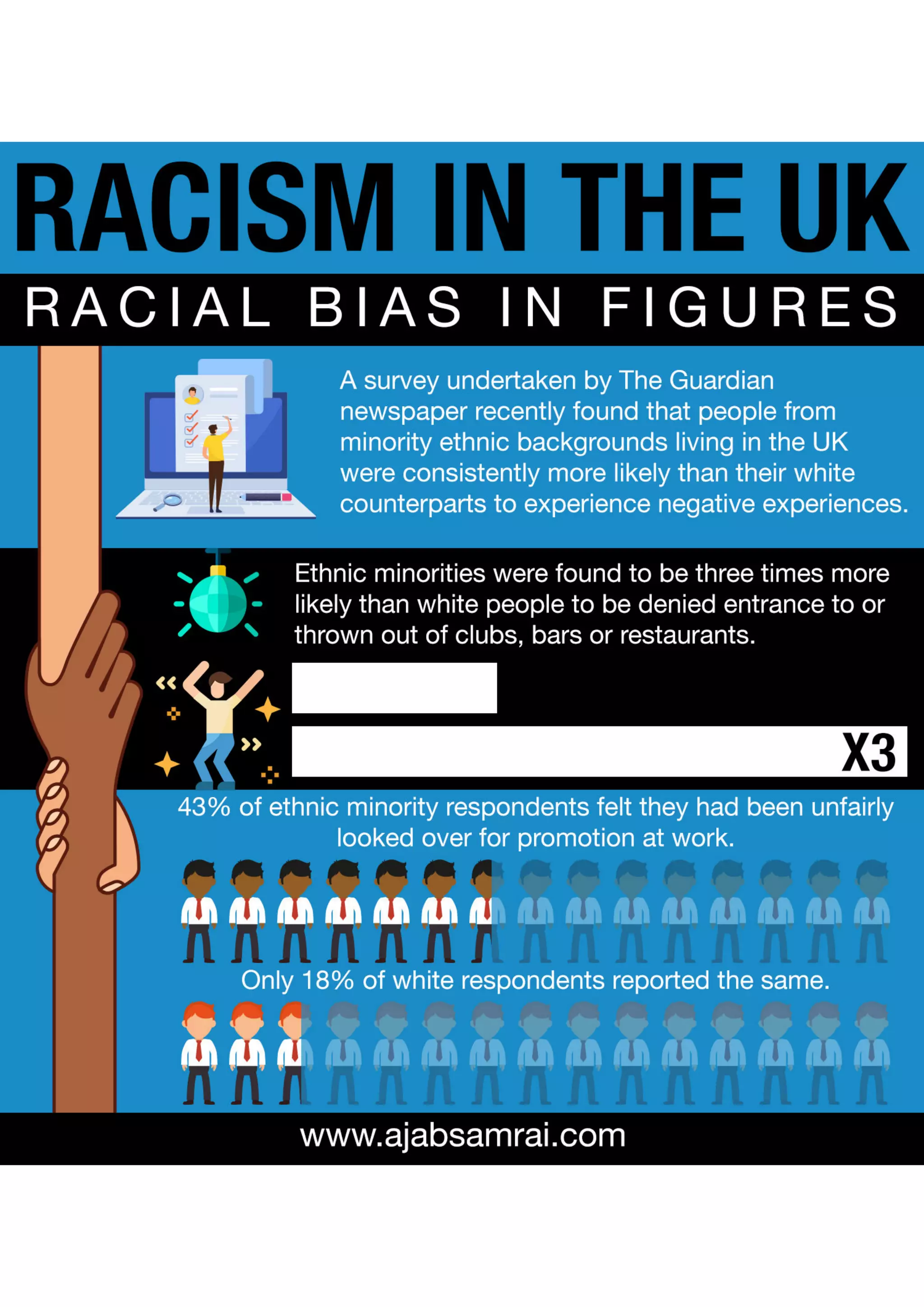 Racism in the UK: Racial Bias in Figures | PDF