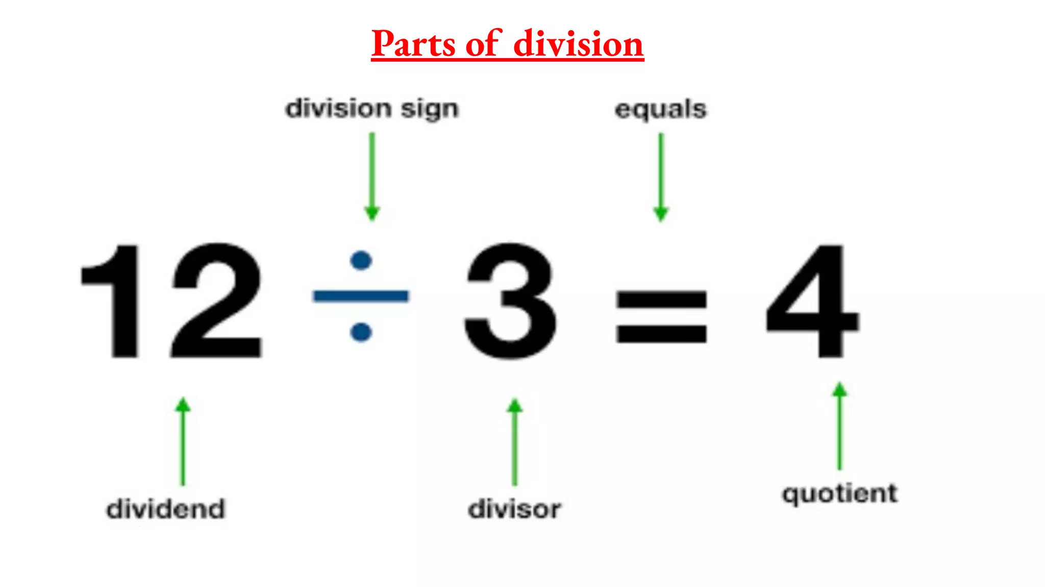 Math class 4 division-_ppt | PDF