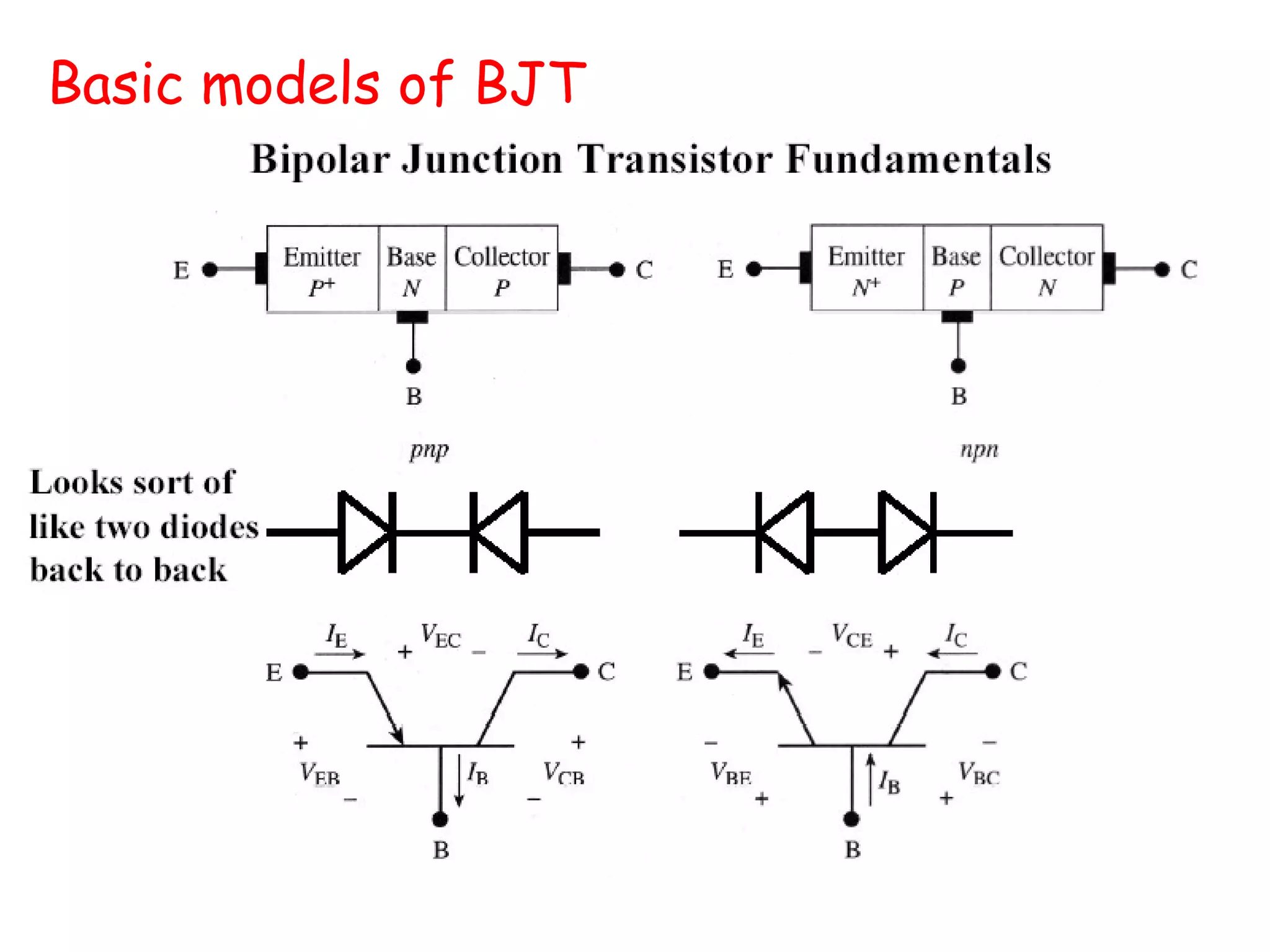 TRANSISTORS | PPT