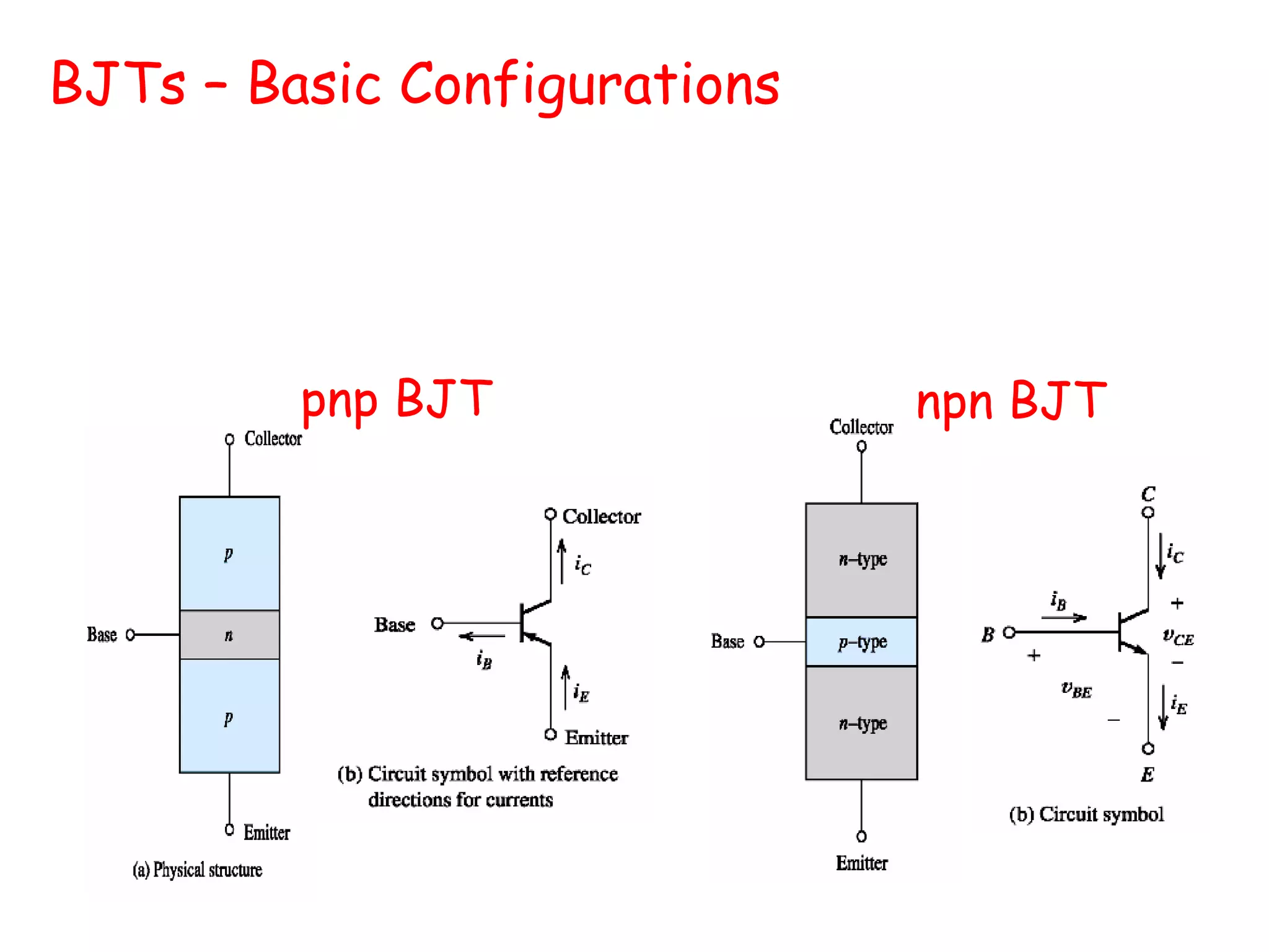 TRANSISTORS | PPT