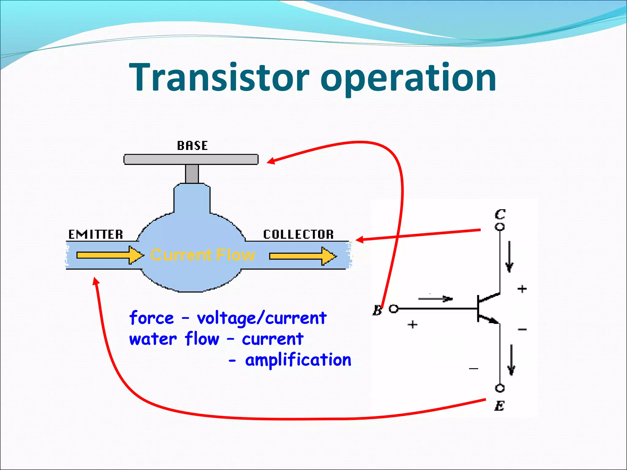 TRANSISTORS | PPT