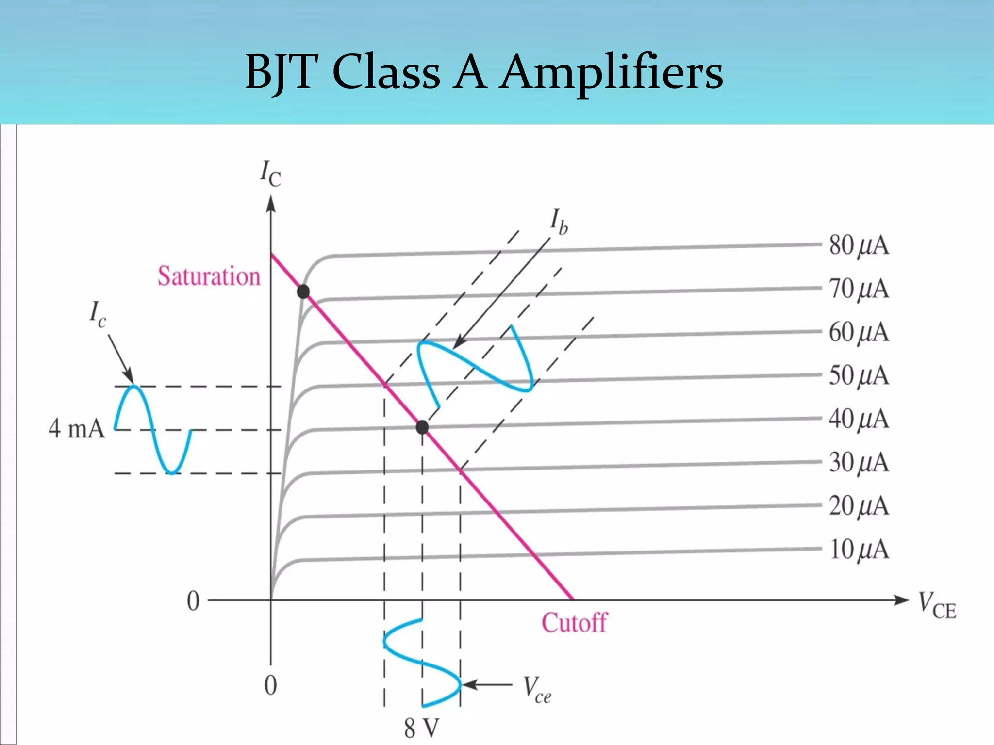 TRANSISTORS | PPT