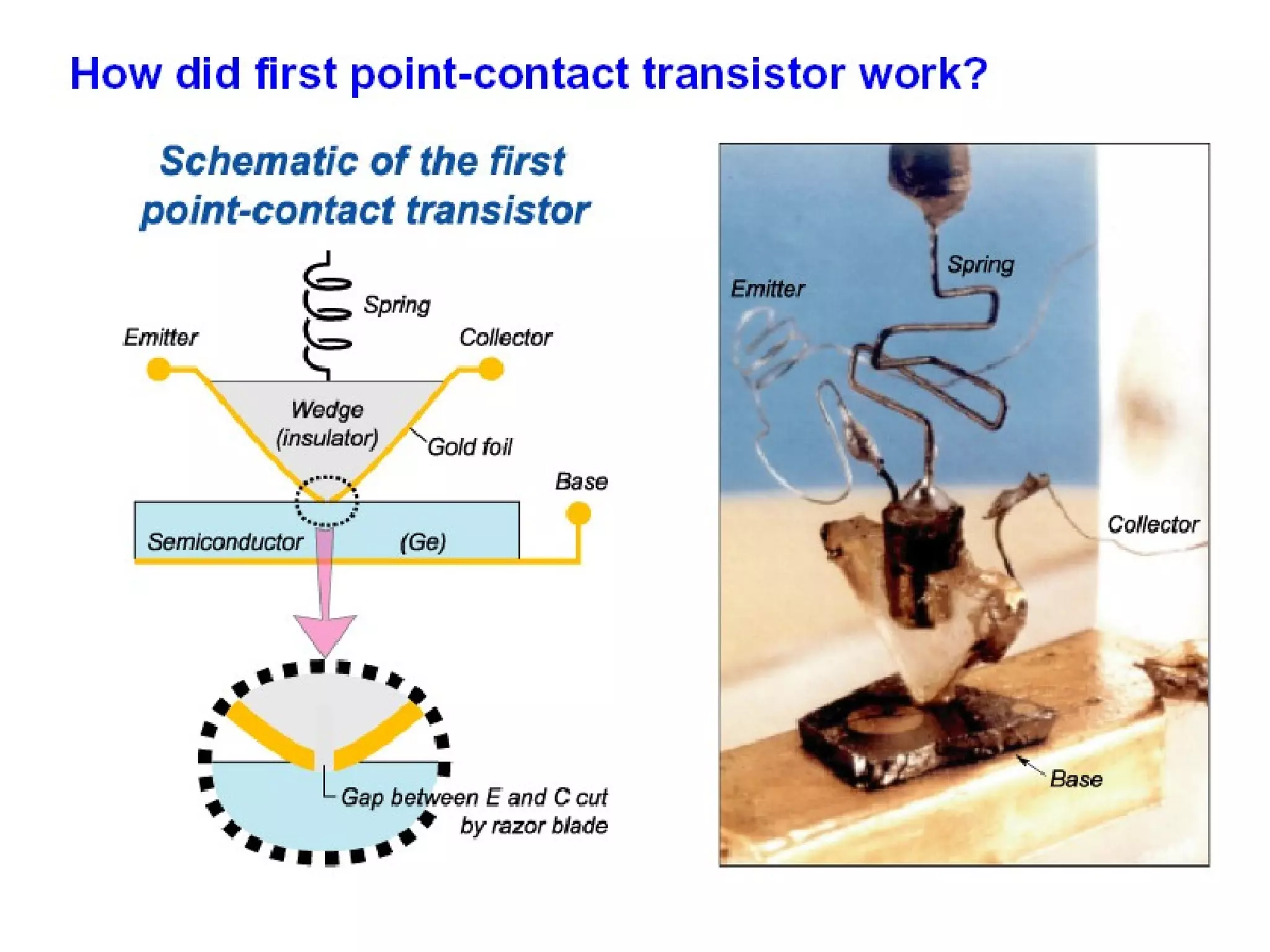 TRANSISTORS | PPT