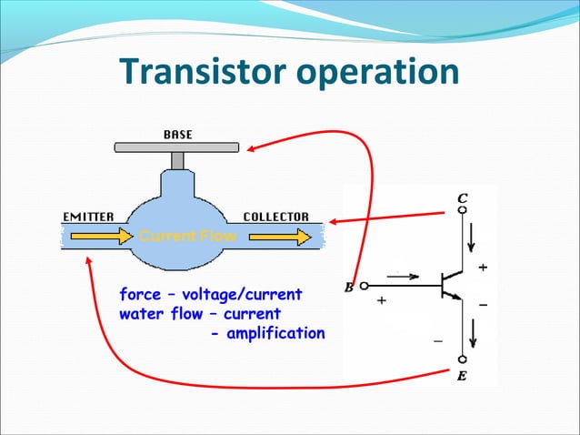 TRANSISTORS | PPT | Chemistry | Science