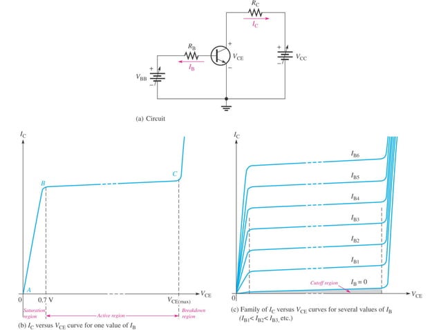 TRANSISTORS | PPT | Chemistry | Science