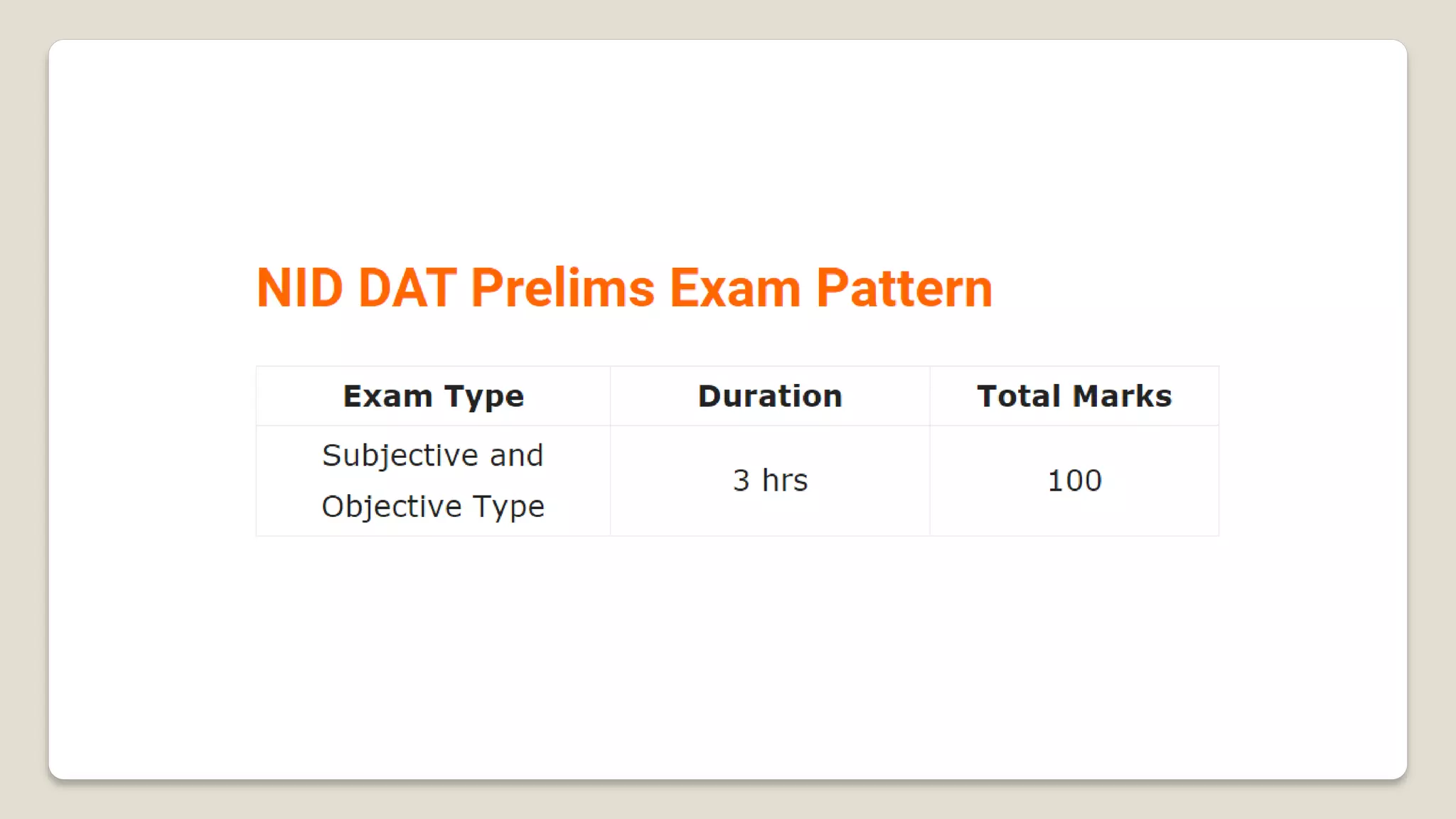 DESIGN ENTRANCE NID DAT | PDF