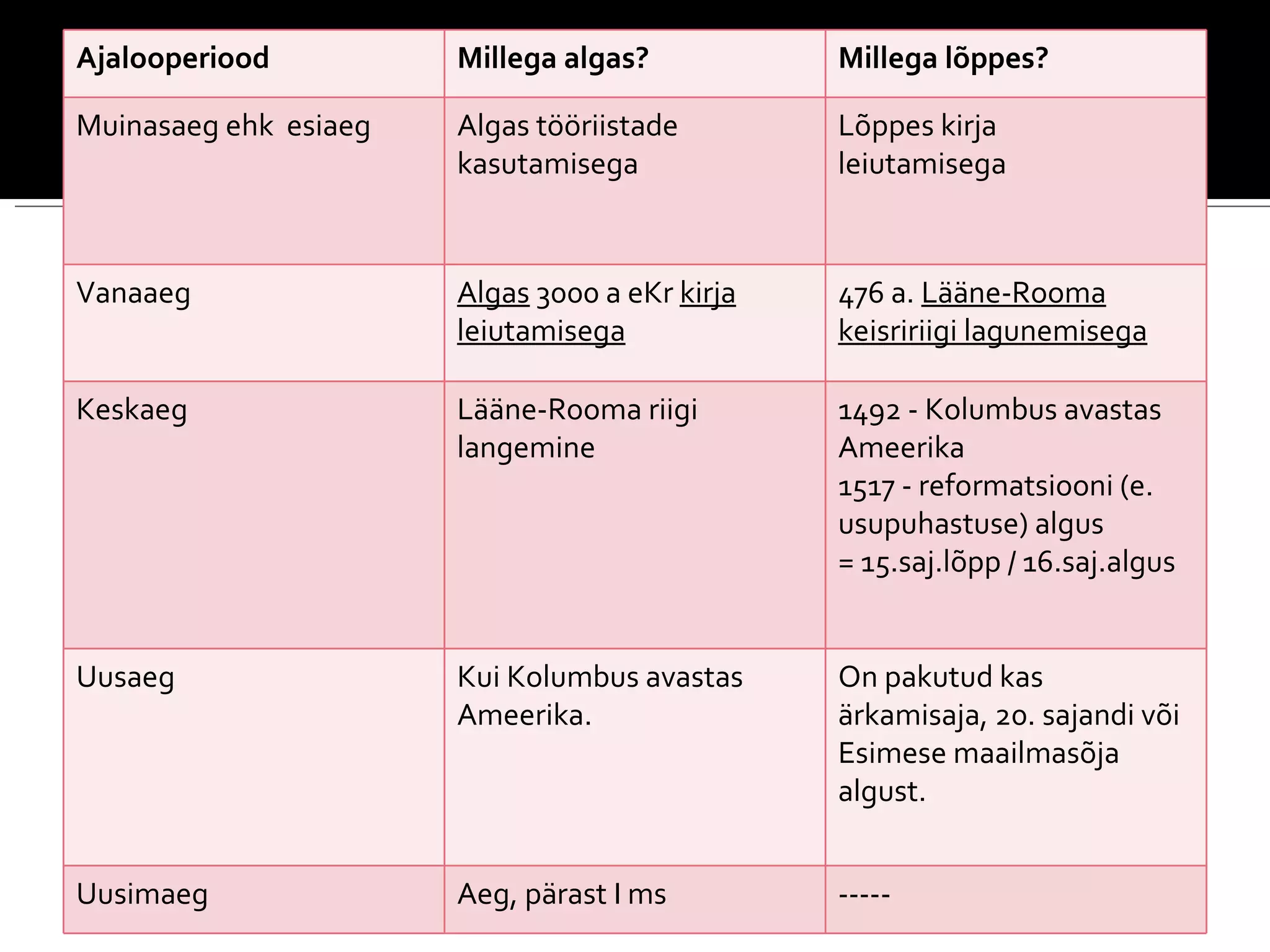 Ajaloooperioodid | PPT