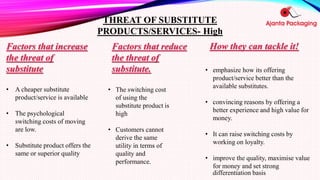 AJANTA PACKAGING.pptx