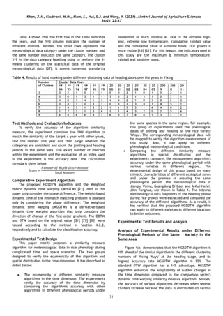 Journal Paper Publication | PDF