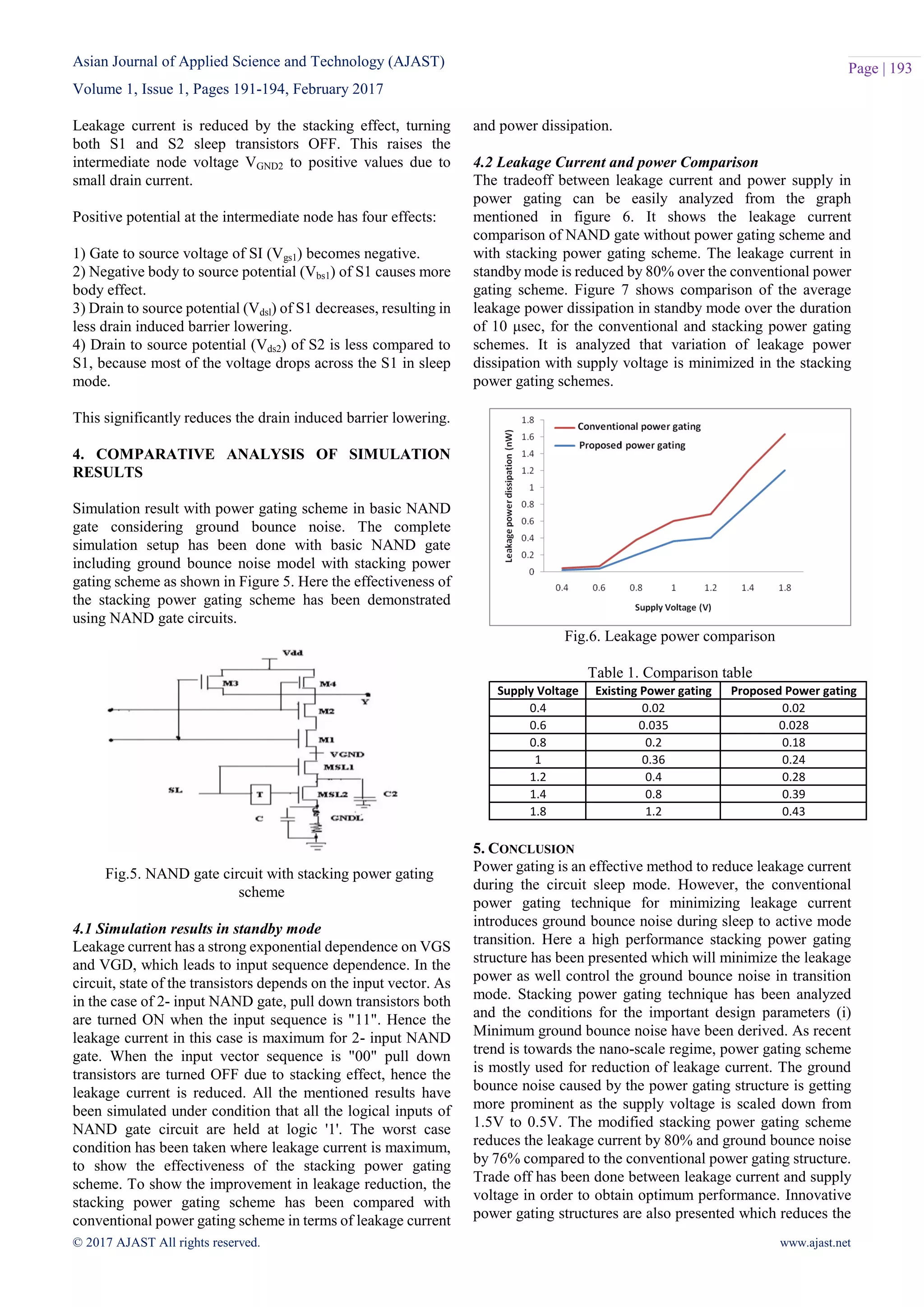 Improved Power Gating Techniques for Reduction of Noise and Leakage ...