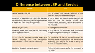 JSP overview | PPTX | Web Development | Internet
