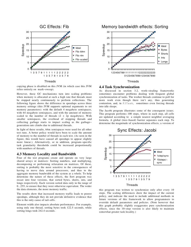 A Java Forkjoin Framework