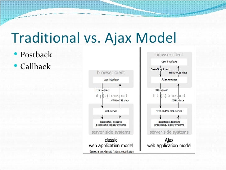 Ajax: User Experience